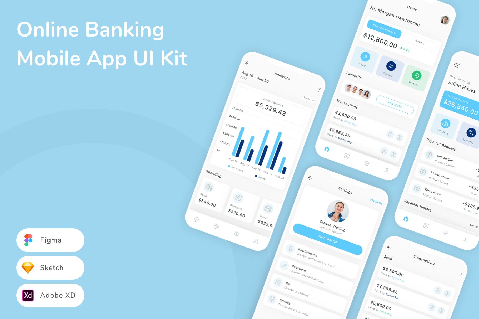 Online Banking Mobile App UI Kit, an UI Kit Template by Betush