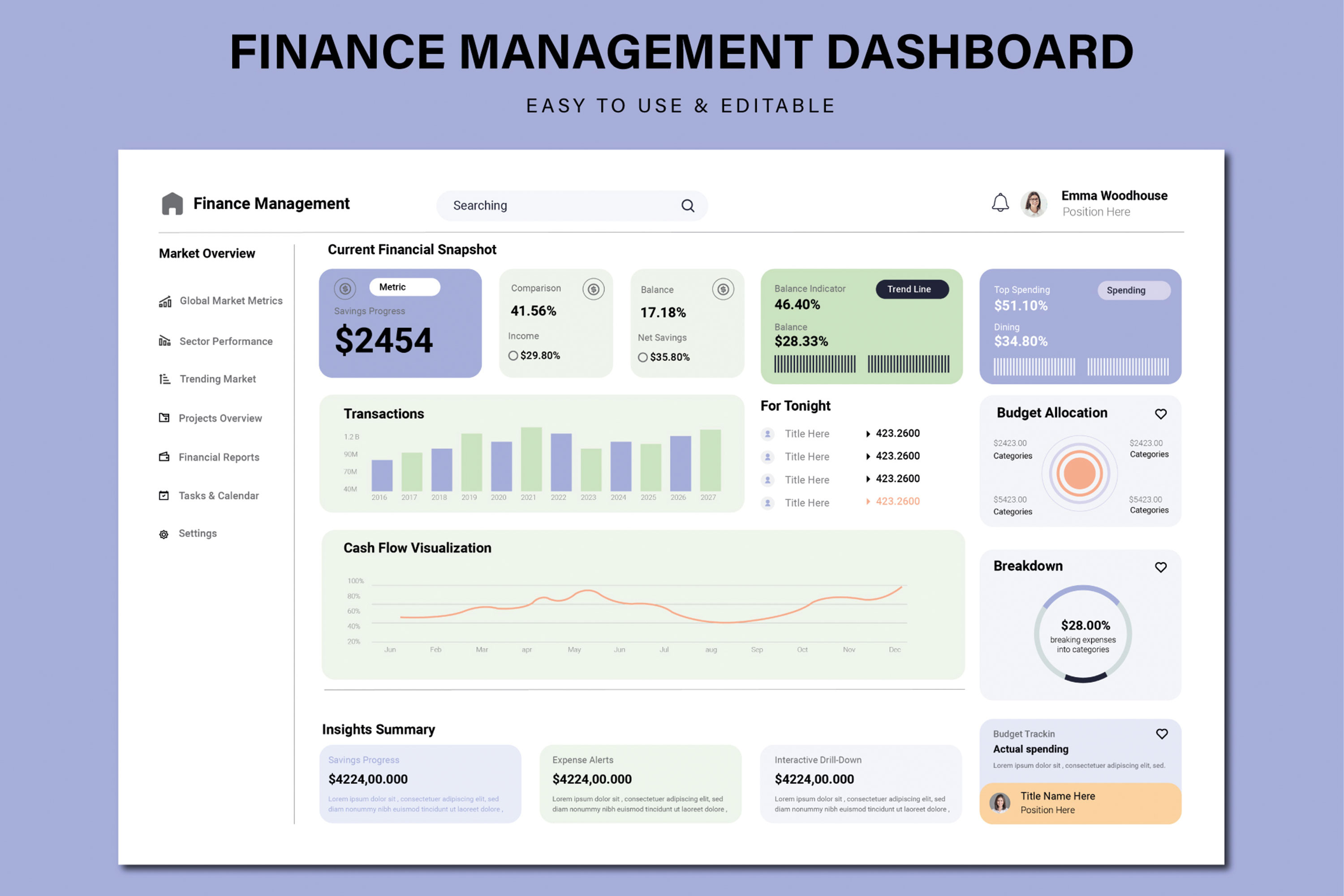 Finance Management Dashboard | Creative Market