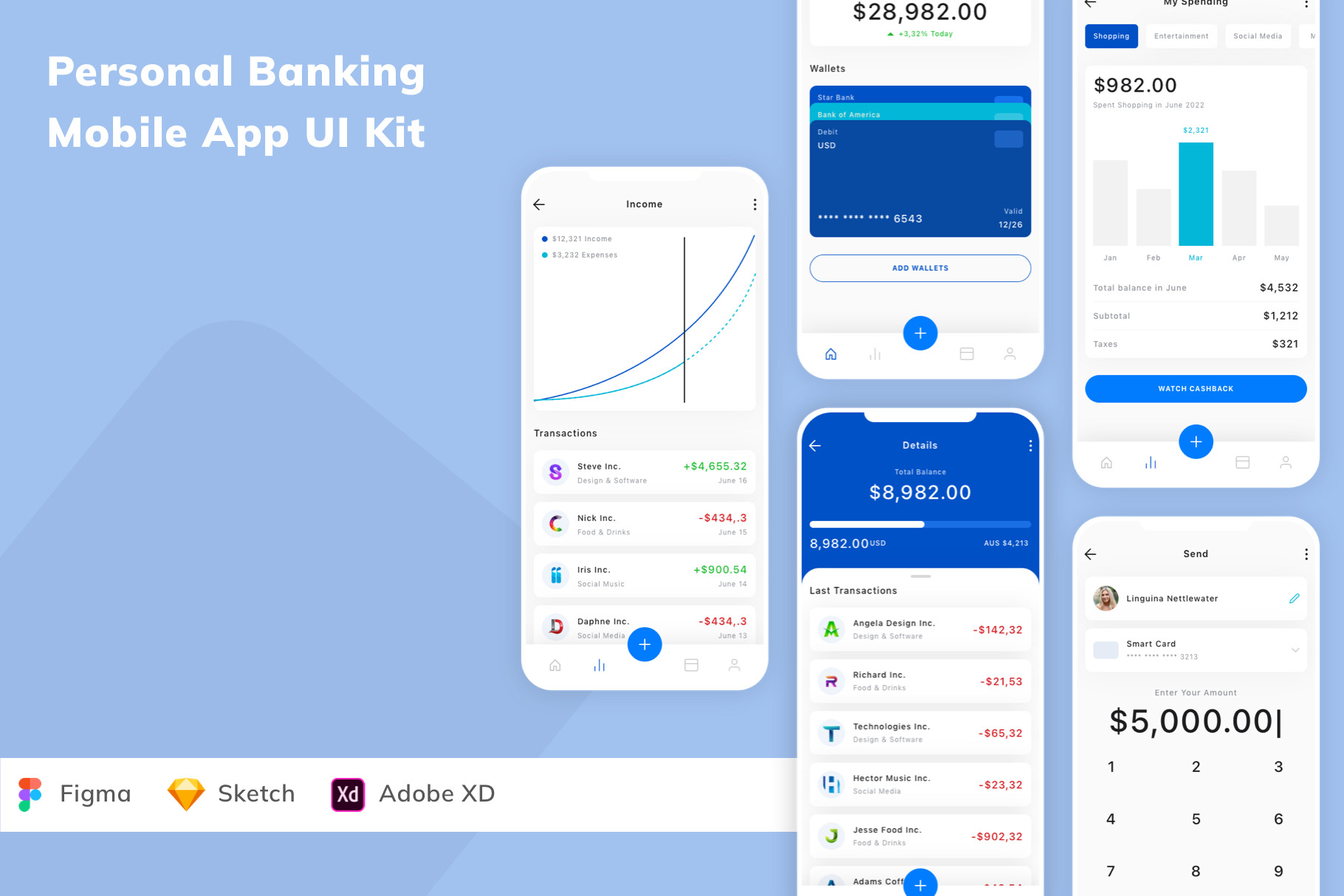 Personal Banking Mobile App UI Kit, an UI Kit Template by Betush