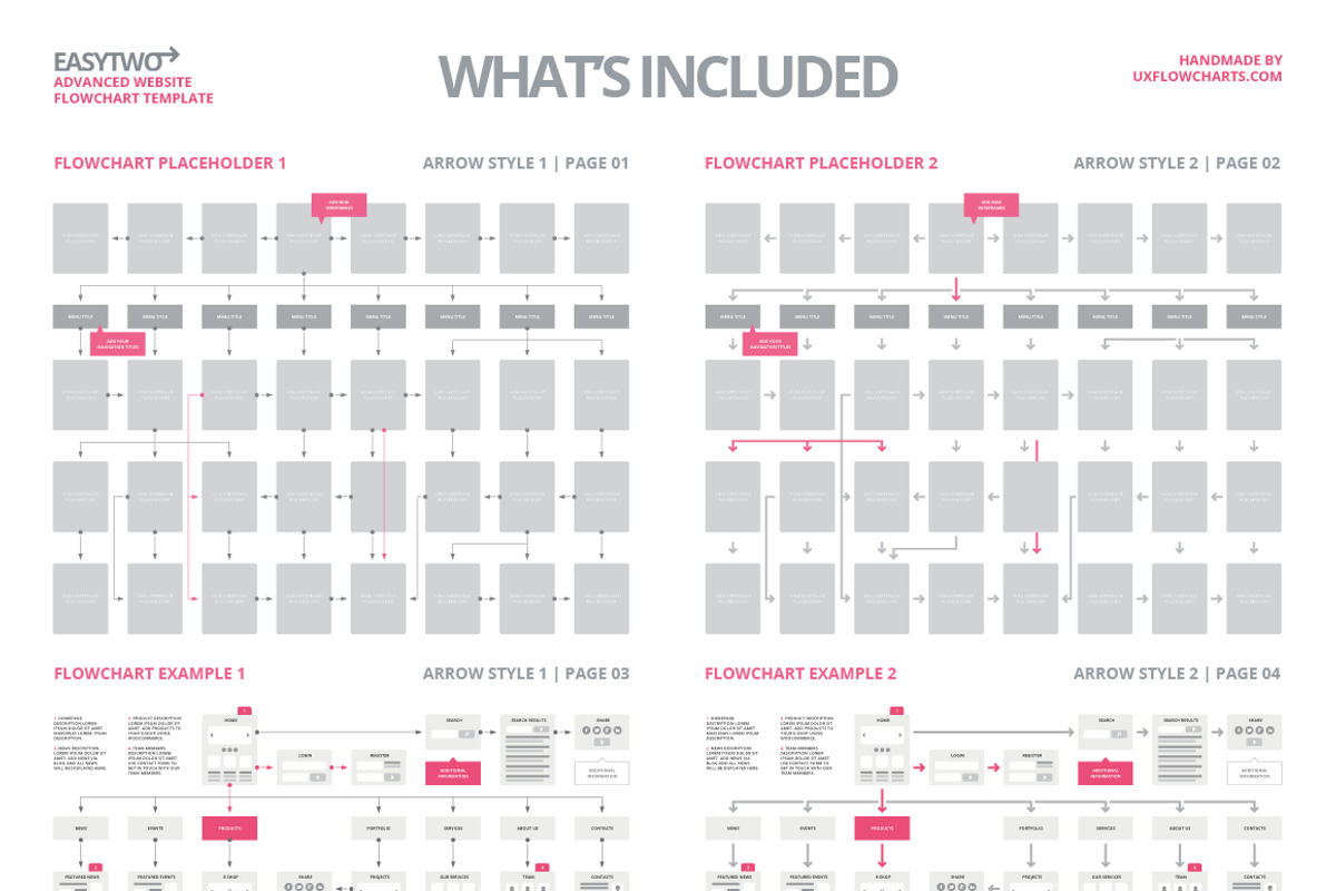 EasyTwo Website Flowchart Sitemap AI, a Mockup by UX Flowcharts ...