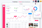 Travel Admin Dashboard UI Kit, an App Template by 3djagan
