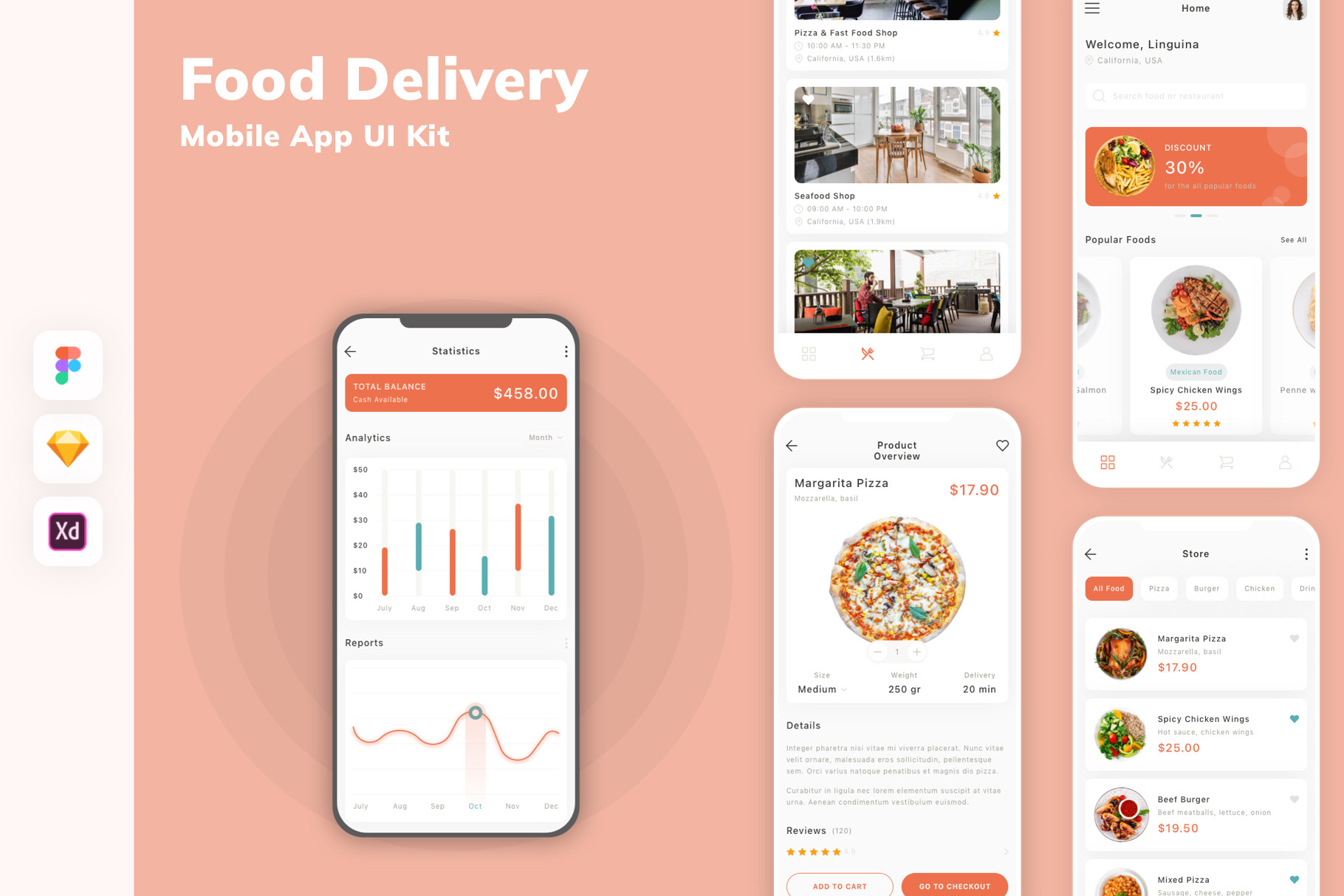 Food Delivery Mobile App UI Kit, an UI Kit Template by uicube