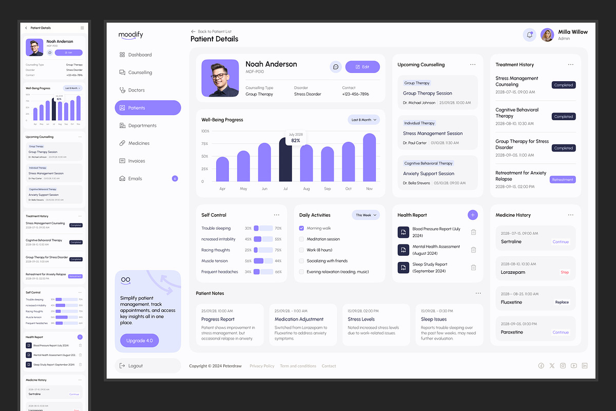 Moodify - Mental Health Dashboard, an UI Kit Template by peterdraw
