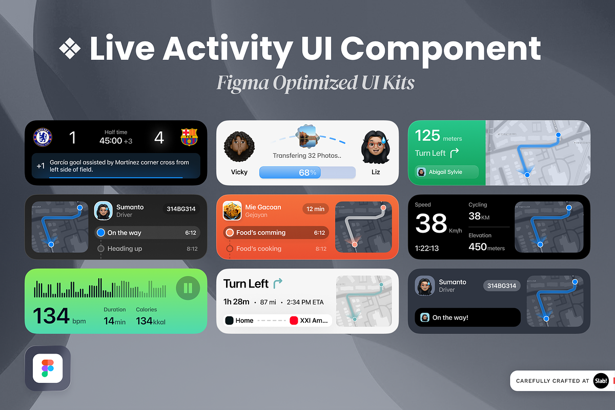 Live Activity UI Component, an UI Kit Template by SLAB! Design
