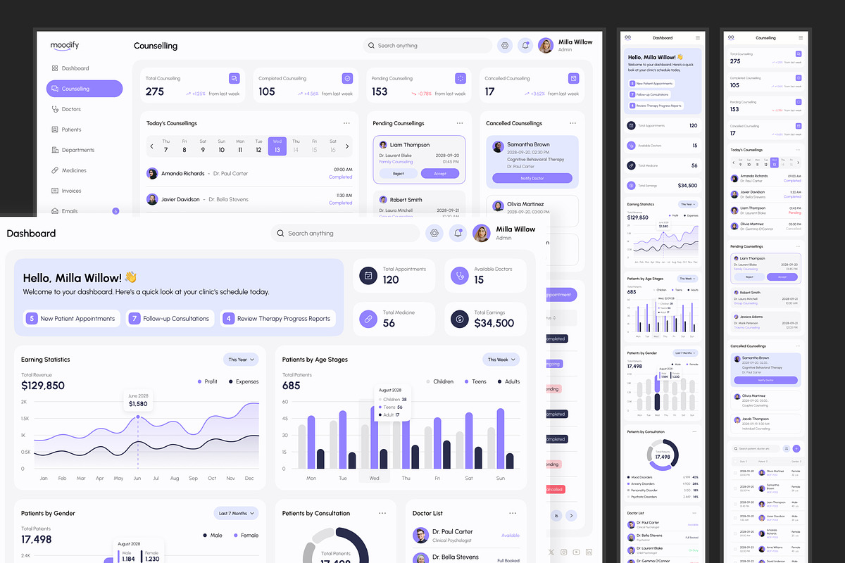 Moodify - Mental Health Dashboard, an UI Kit Template by peterdraw