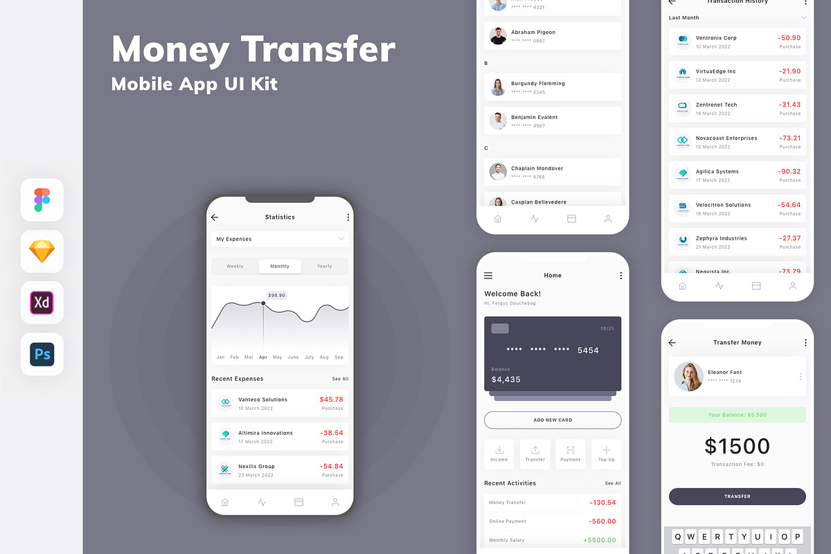 Money Transfer Mobile App UI Kit, an UI Kit Template by uicube ...