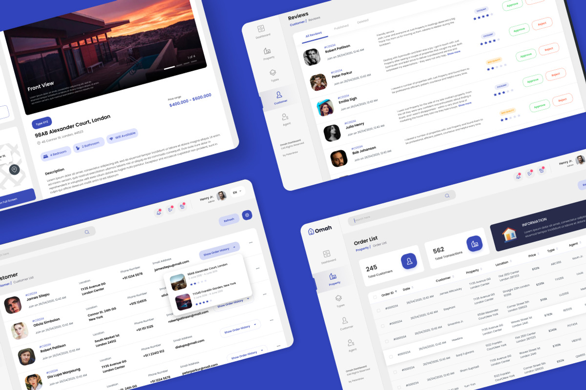 Multipurpose Admin Dashboard UI, an UI Kit Template by peterdraw