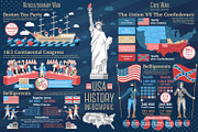 Set of American History infographics, an Illustration by Tashal