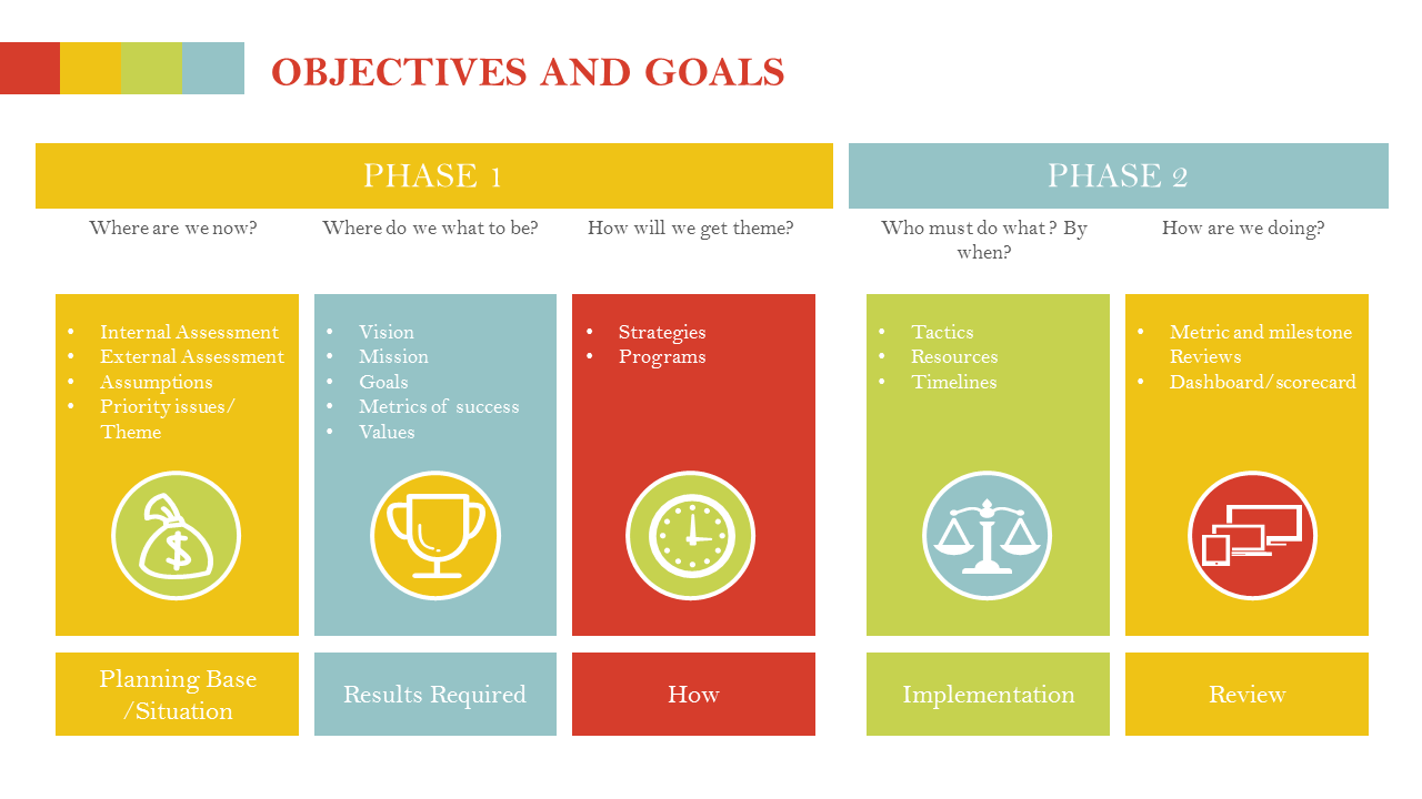 Objectives and Goals PowerPoint, a Presentation Template by Yes ...