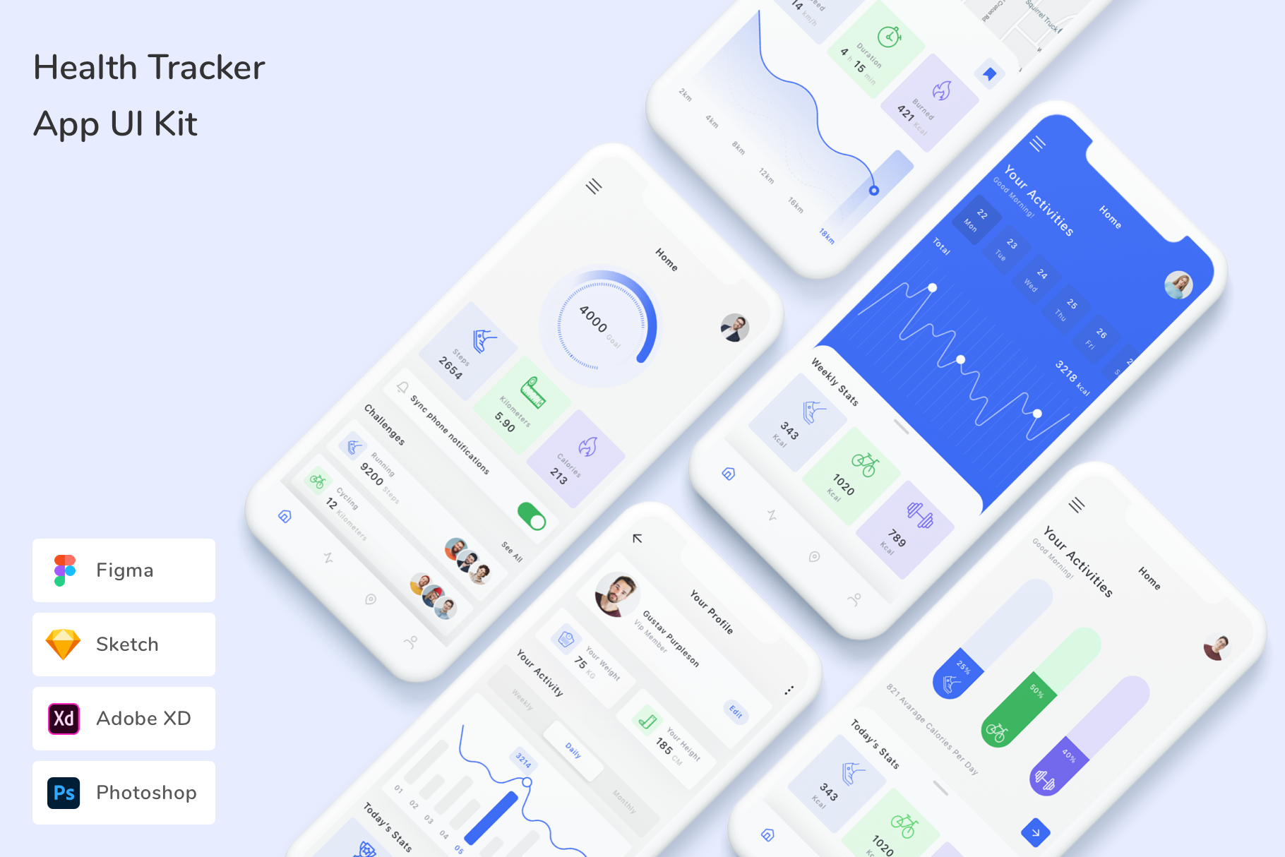 Health Tracker App UI Kit, an UI Kit Template by Betush