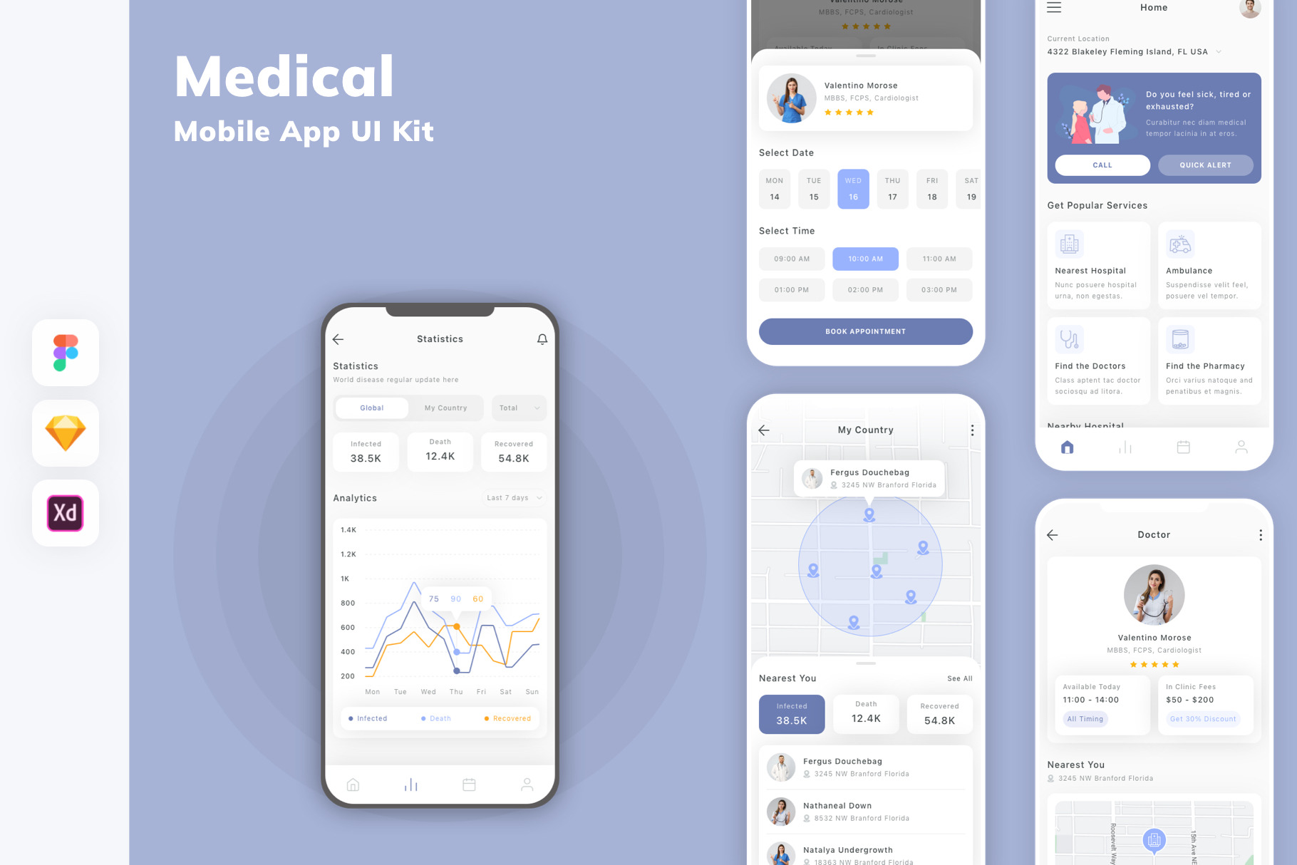 Medical Mobile App UI Kit, an UI Kit Template by uicube