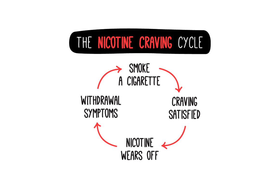 Set of 10 Funny Vicious Cycle, a Background Graphic by Orange Graphics