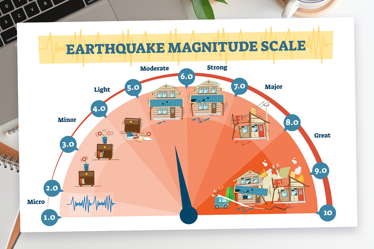 Earthquake illustrated diagrams, an Education Illustration by VectorMine