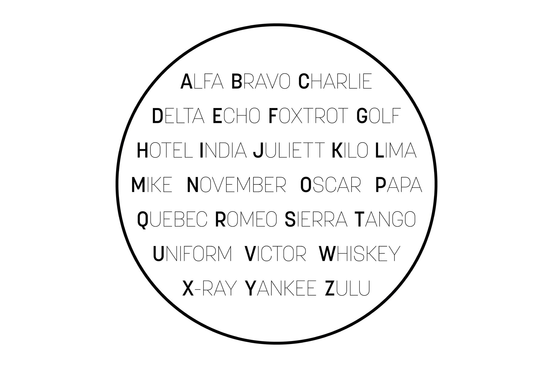 NATO Phonetic Alphabet | Illustrations ~ Creative Market