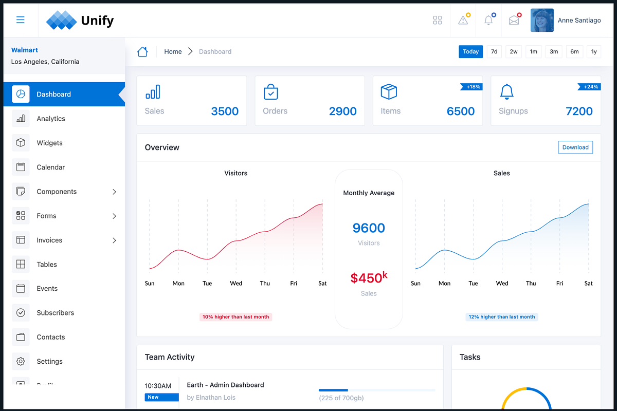 Bootstrap Admin Dashboard Template