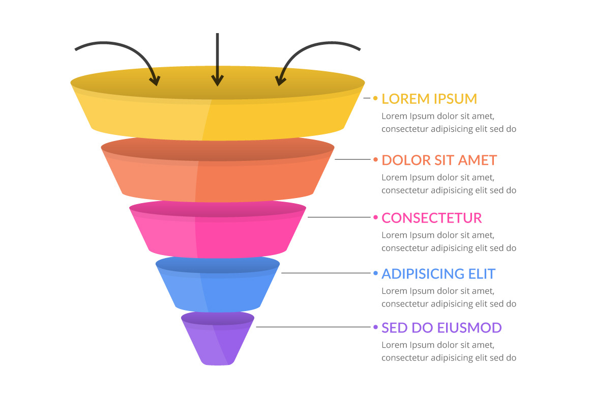 Sales Funnel Chart Template, a Graphic by PixMarket