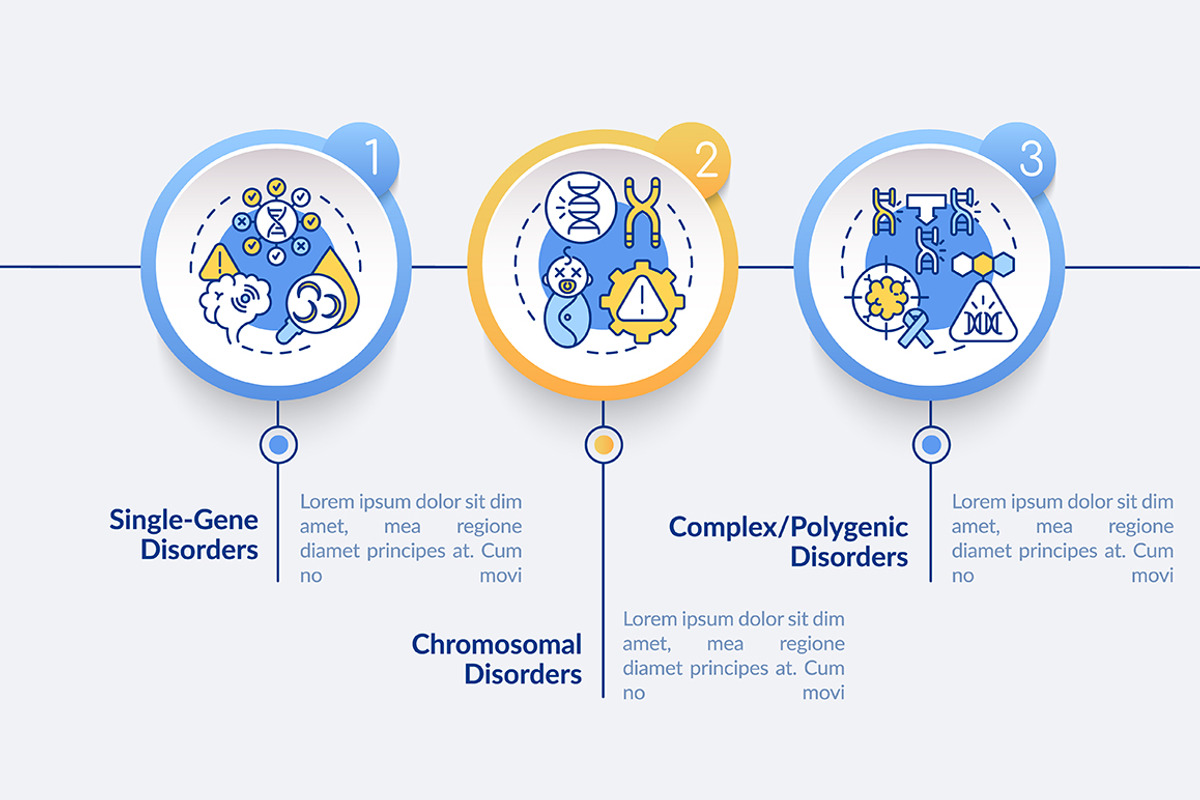 Genetic disorder infographic, a Templates & Theme by bsd studio ...