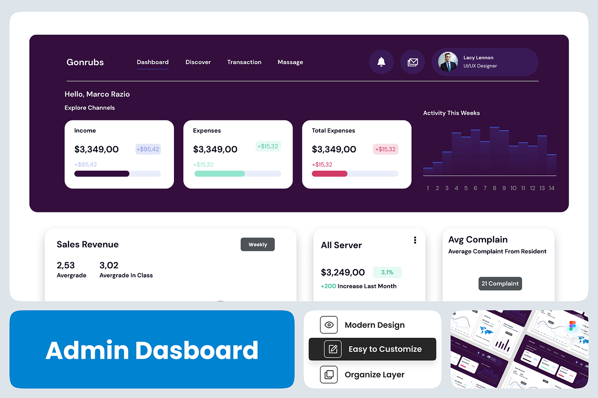 Sales Dashboard Admin Dashboard, an UI Kit Template by Annora Studio