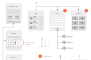 Website Flowcharts and Site Maps OG, a Mockup by UX Kits