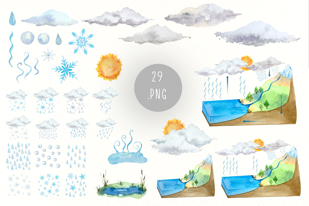 Rain Cycle - Clip Arts & Flashcards, an Education Illustration by Tati ...