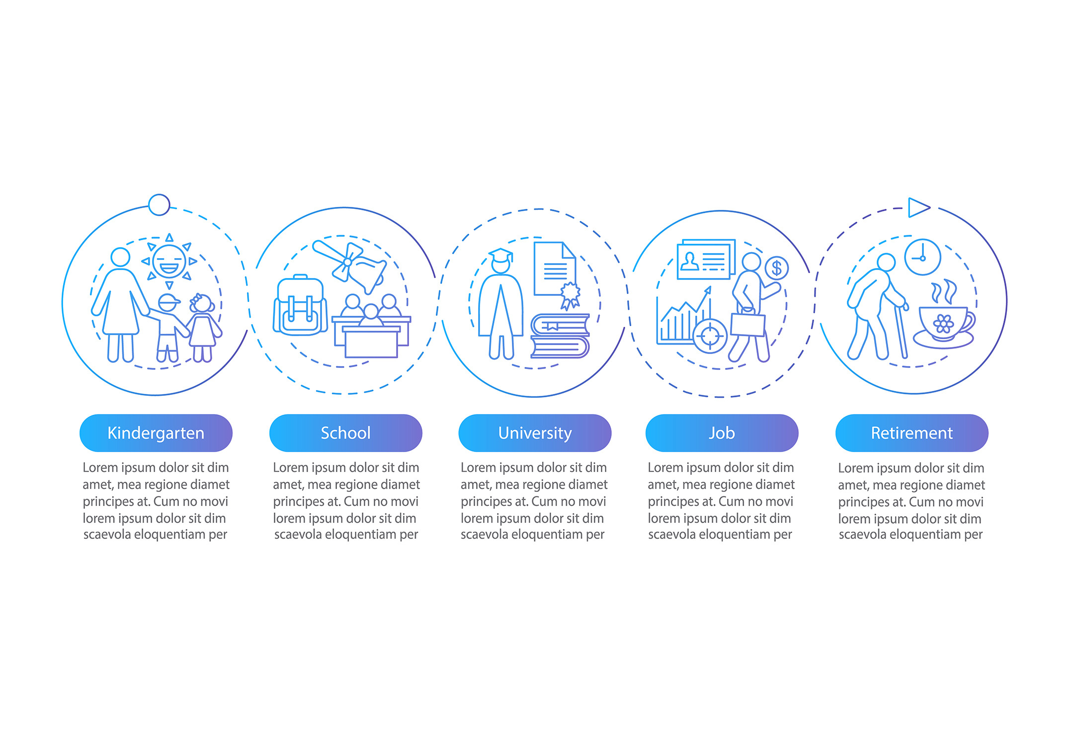Human development cycle infographic, a Templates & Theme by bsd studio ...