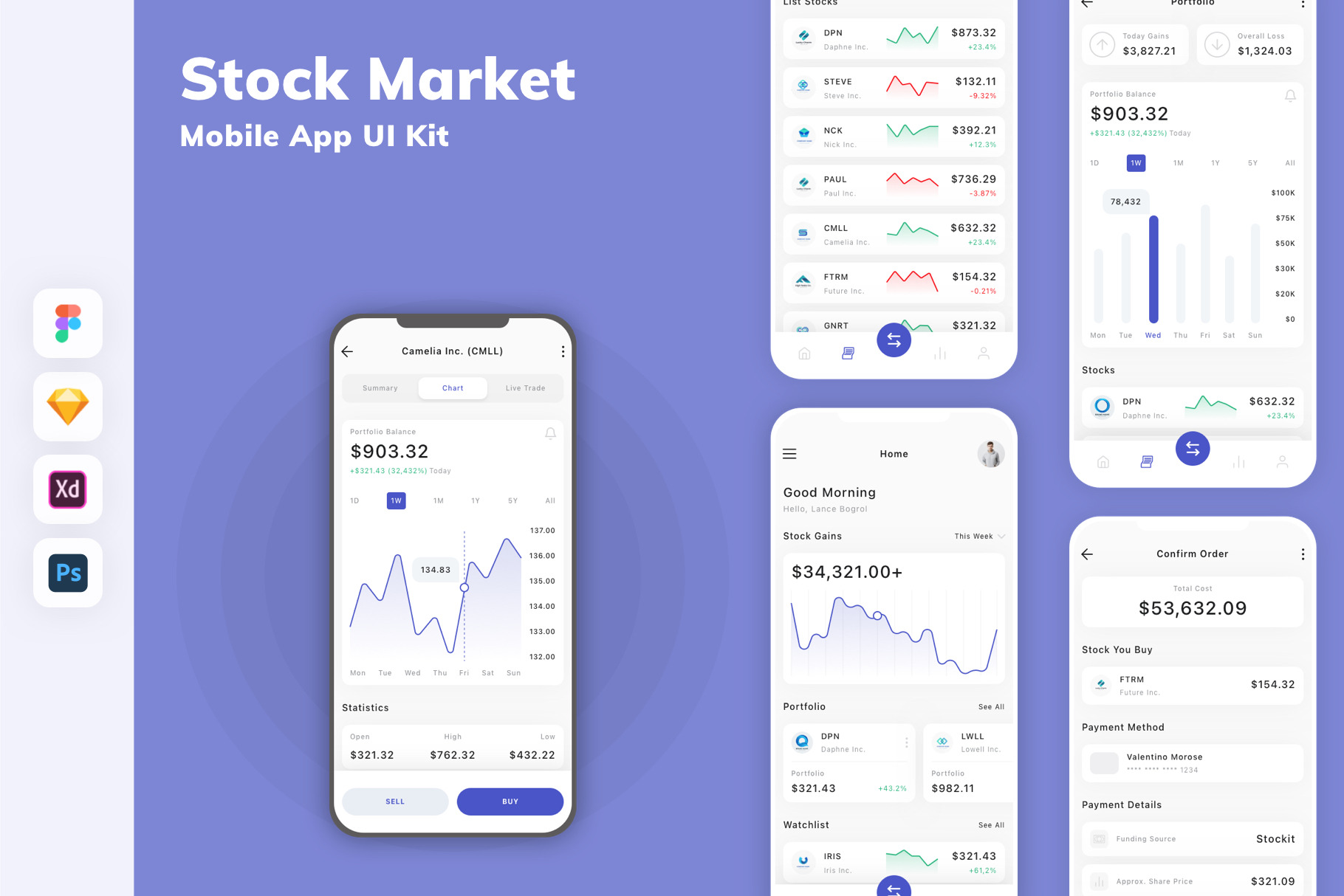 Stock Market Mobile App UI Kit, an UI Kit Template by uicube