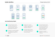 User Flow Templates, a Device Mockup by Loudoun Design Co.