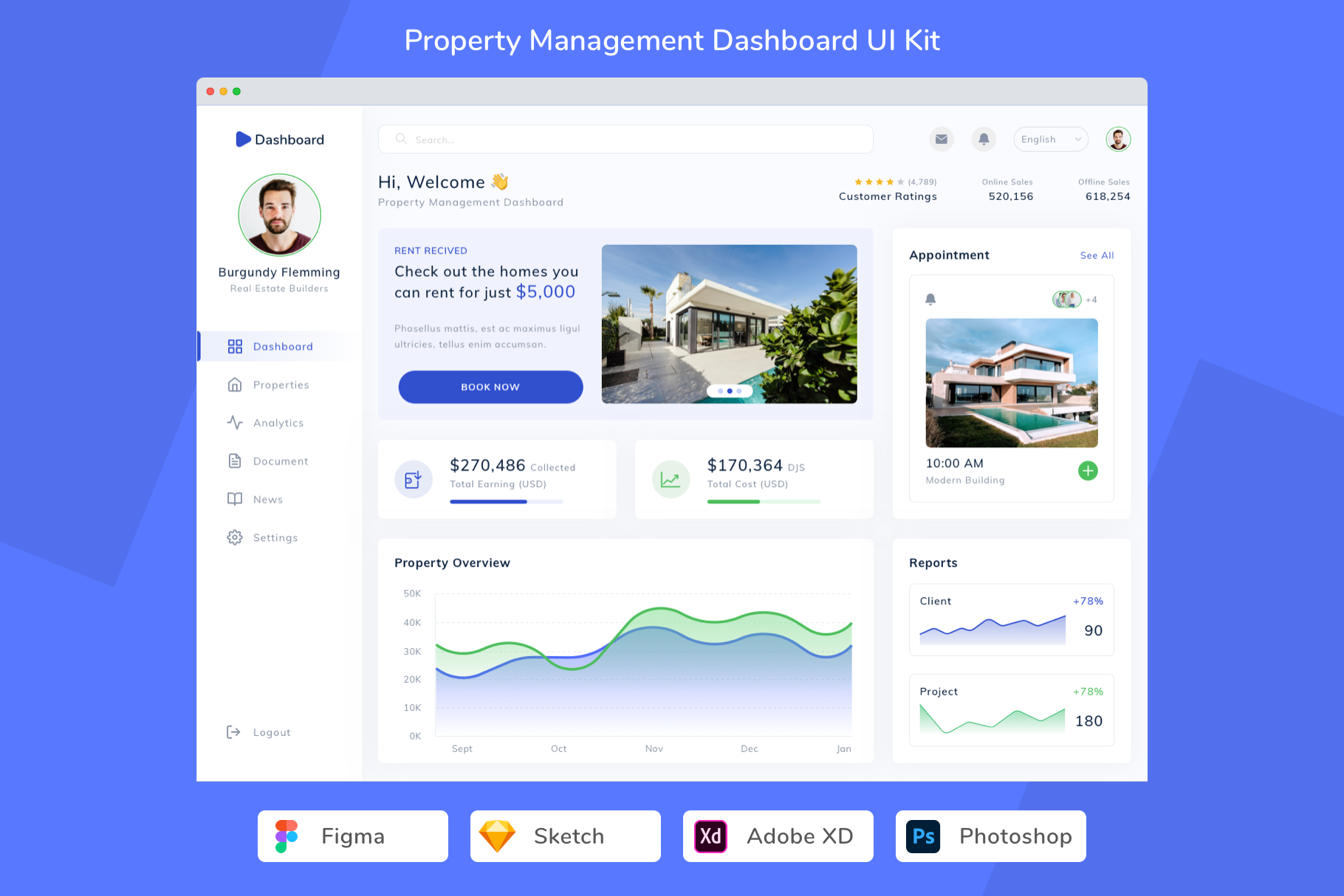 Property Management Dashboard UI Kit, an UI Kit Template by Betush ...
