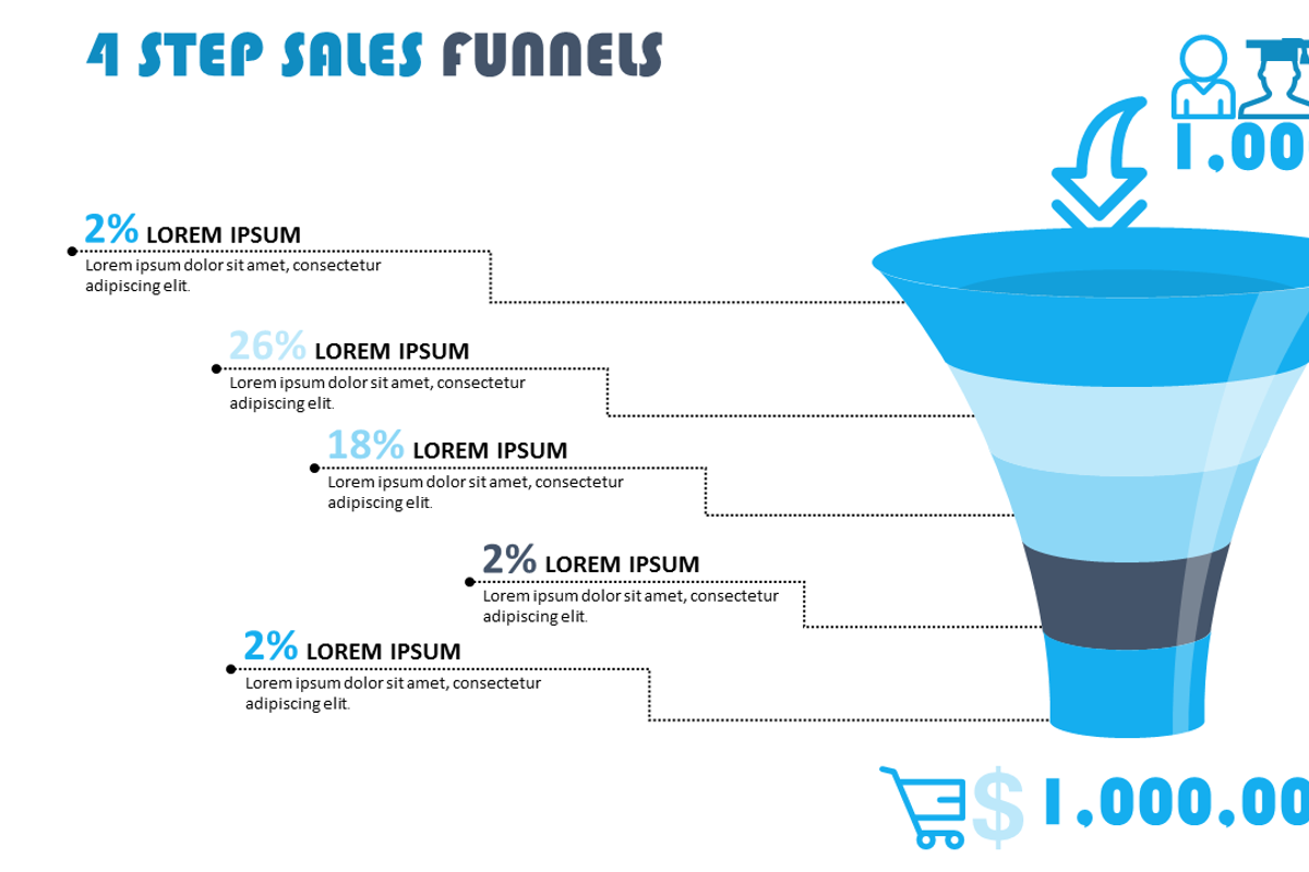 Sales Funnels PowerPoint Template, a Presentation Template by Yes ...