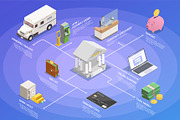 Banking isometric flowchart, a Decorative Illustration by Macrovector