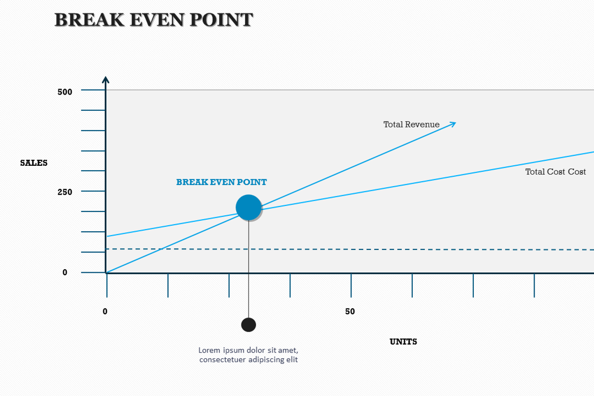 Break Even Analysis PowerPoint, a Presentation Template by Yes ...
