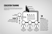 Education Training Infographic, a Templates & Theme by h.utomo