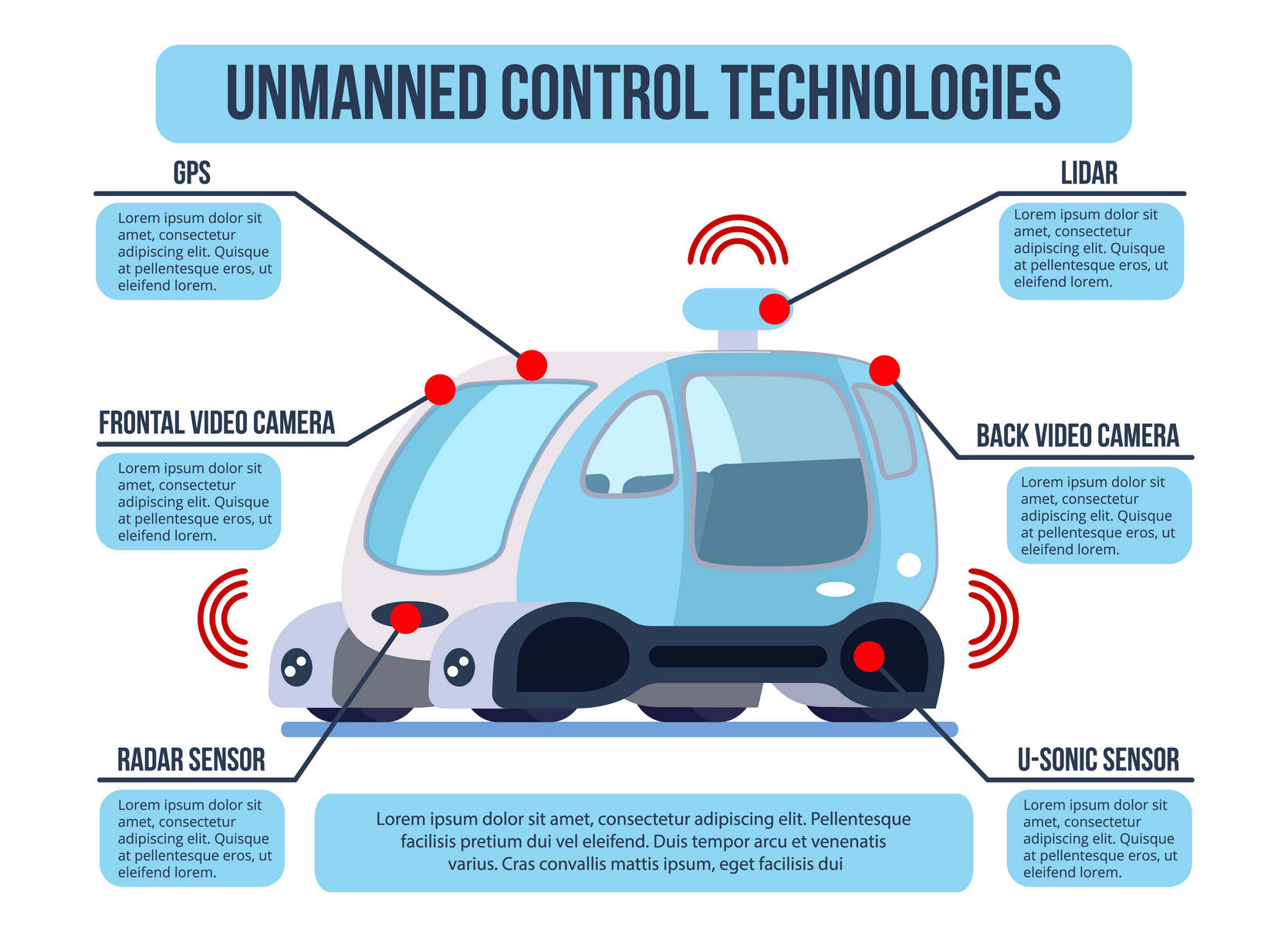 Unmanned vehicle infographic | Technology Illustrations ~ Creative Market