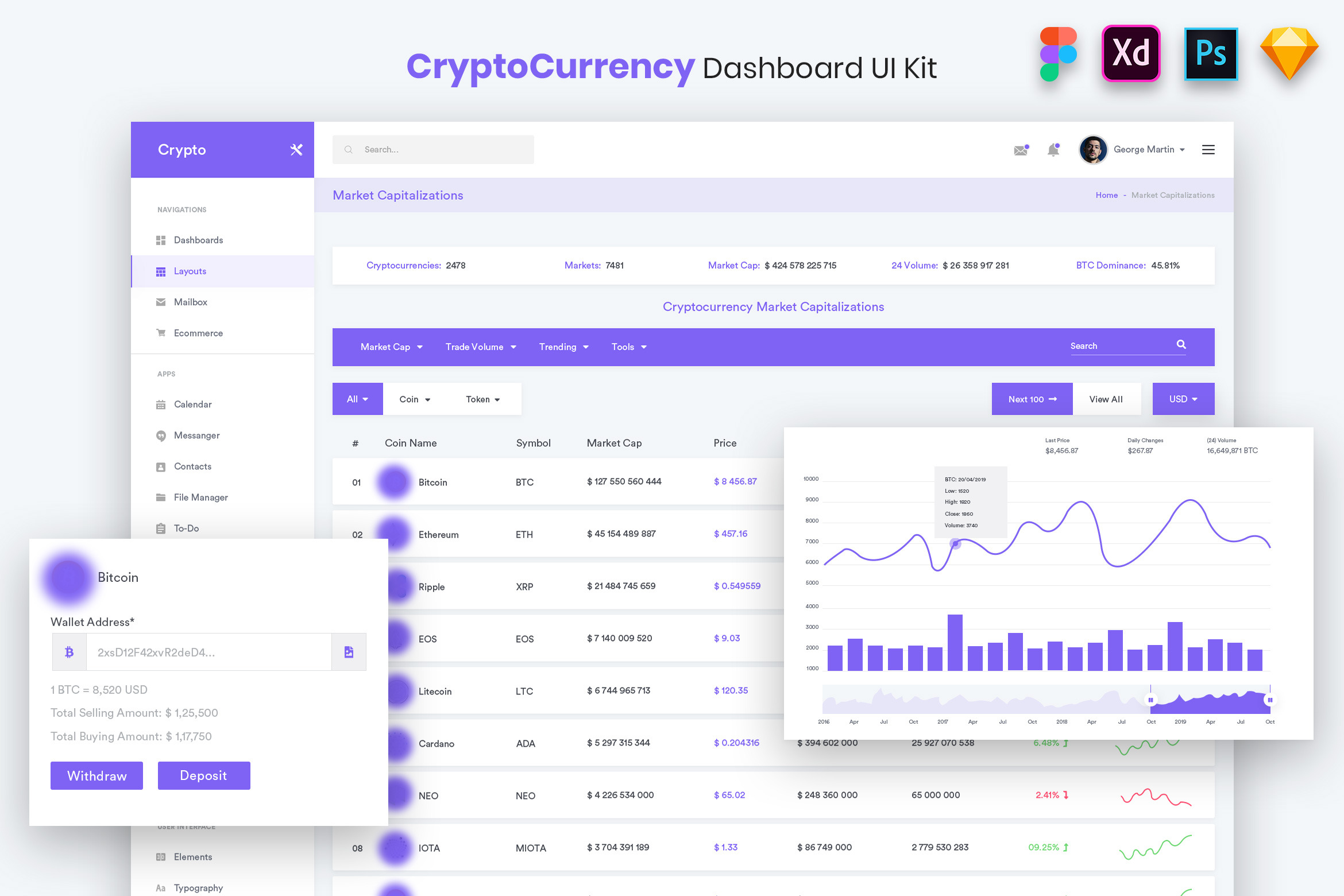 CryptoCurrency Dashboard UI Kit, an App Template by 3djagan