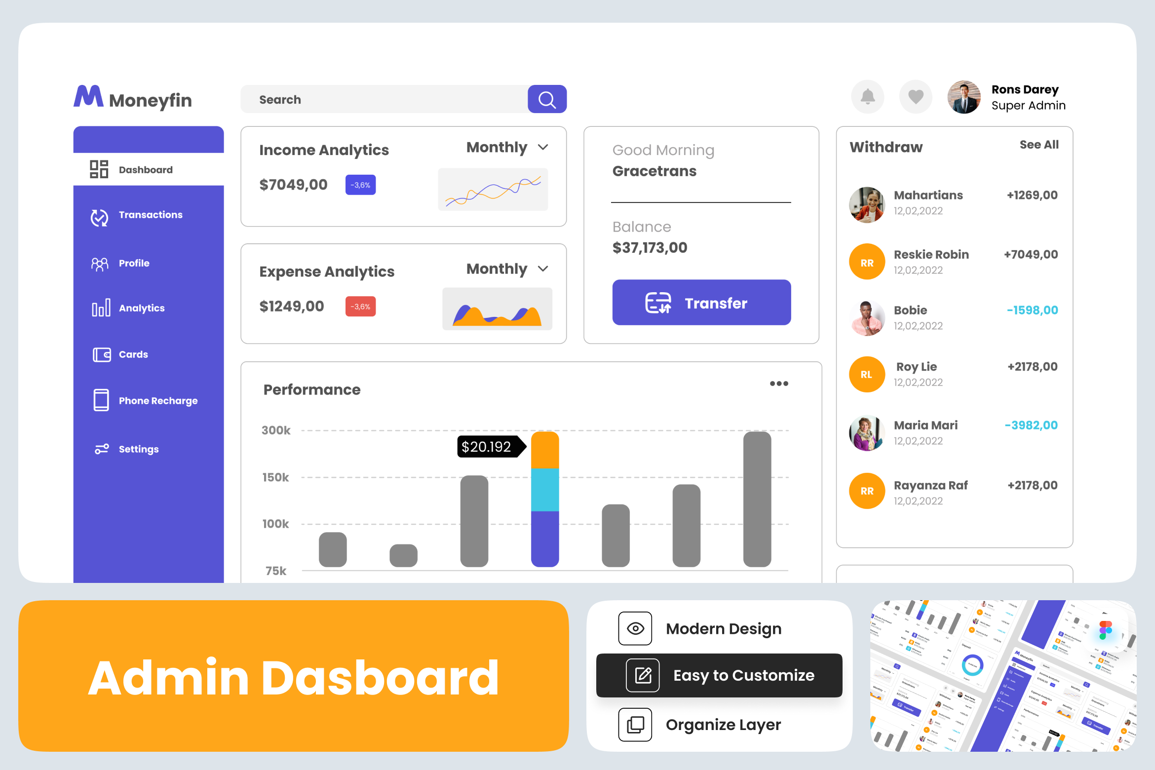 Finance Dashboard Admin Dashboard, an UI Kit Template by Annora Studio