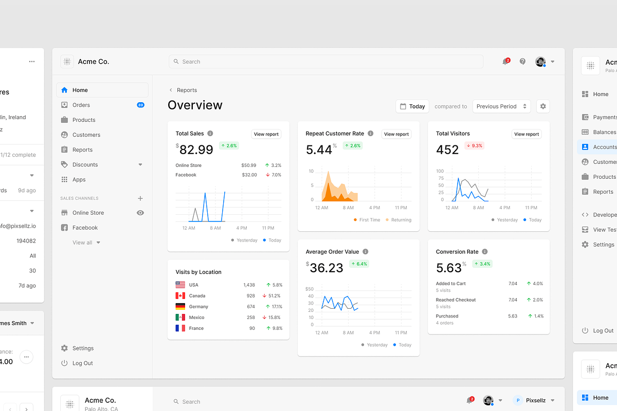 Figma Design System, an UI Kit Template by Pixsellz