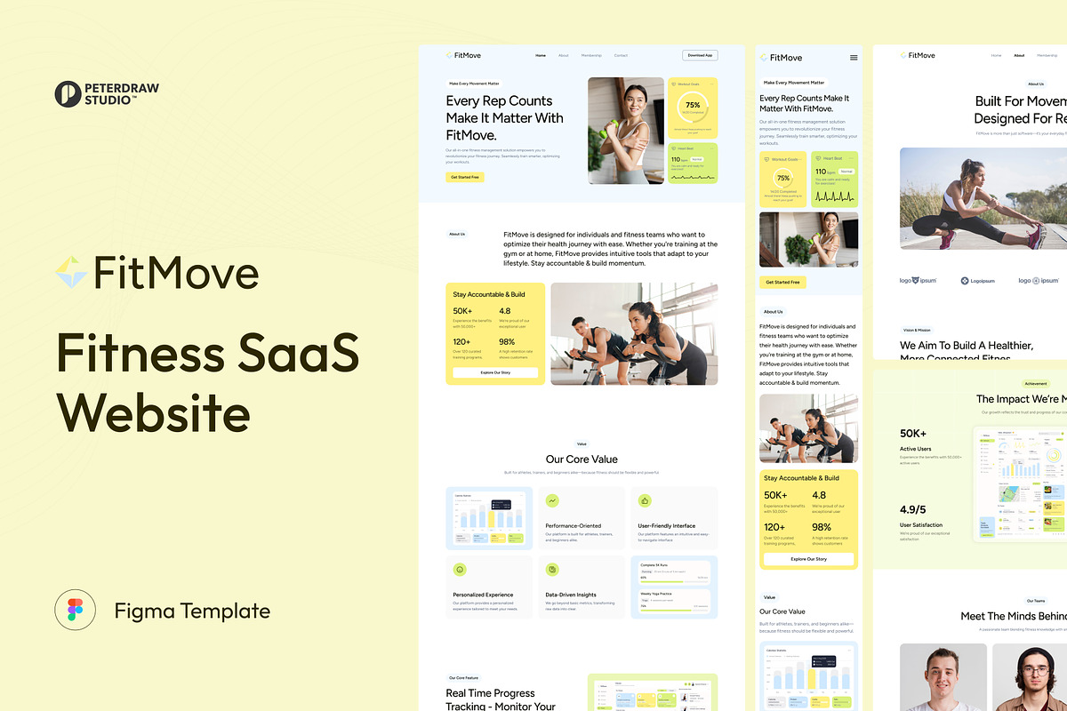 Fitness SaaS Website UI Figma, an UI Kit Template by peterdraw