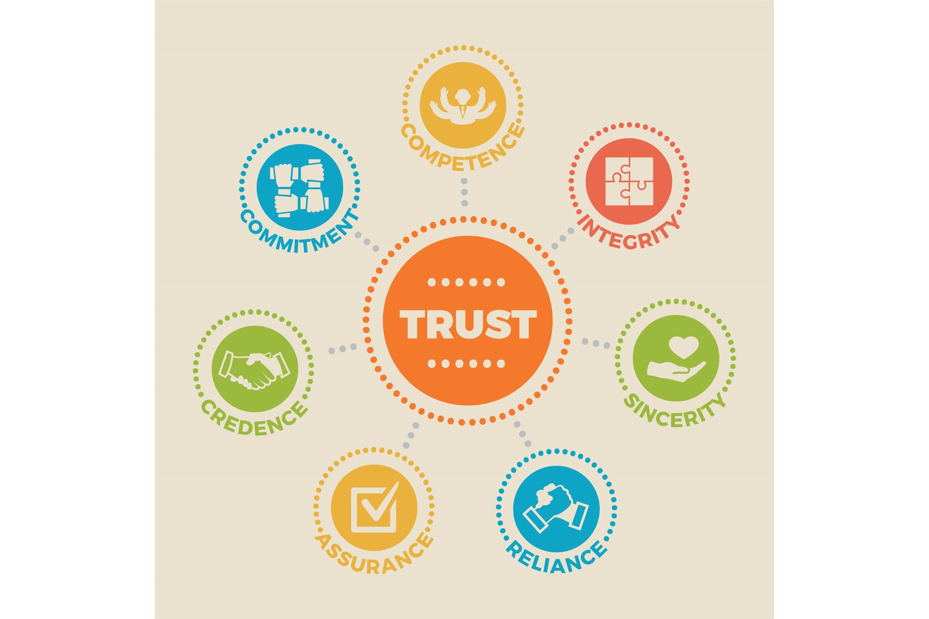 TRUST. Concept with icons and signs, a Work Illustration by IhorZigor ...