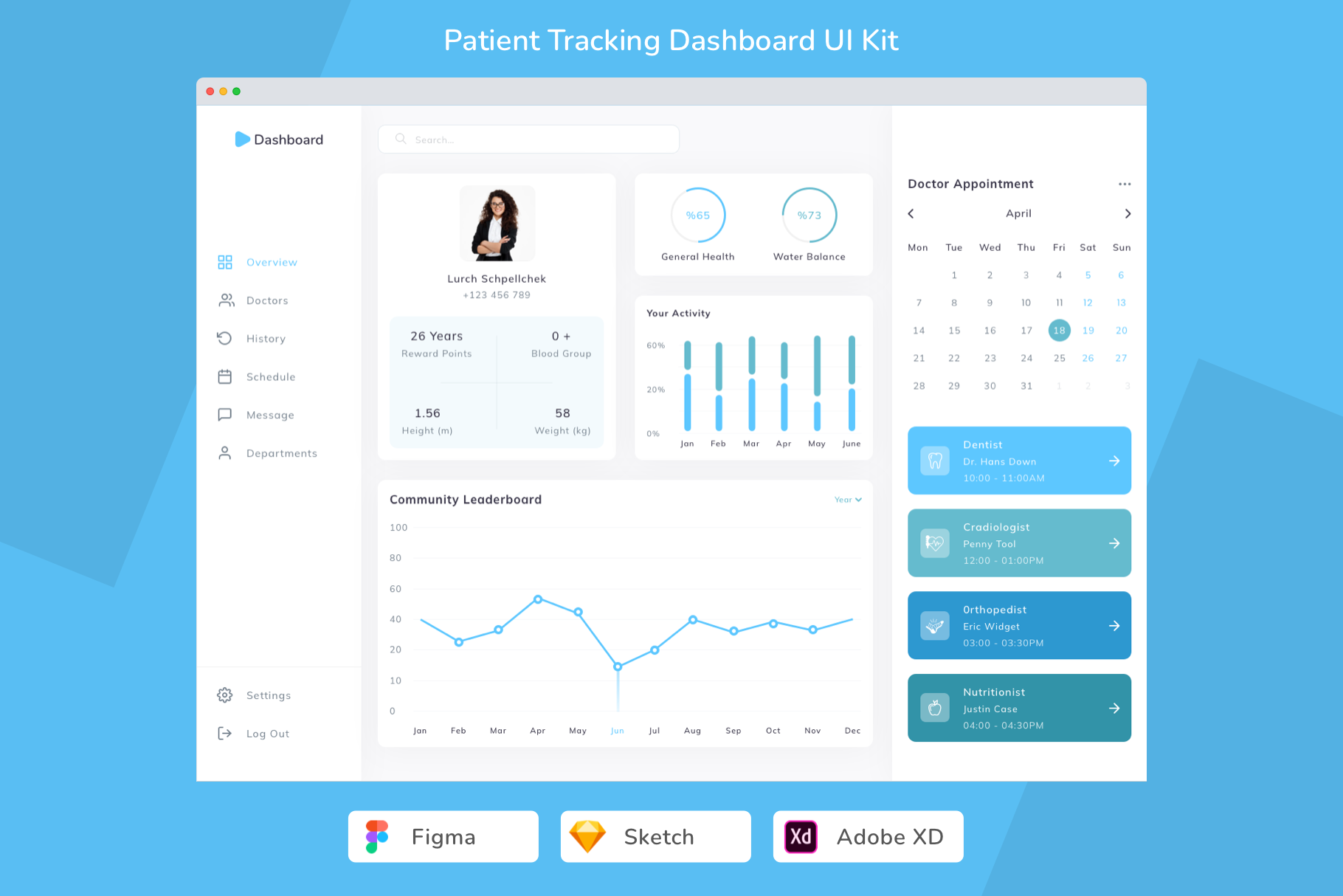 Patient Tracking Dashboard UI Kit, an UI Kit Template by Betush