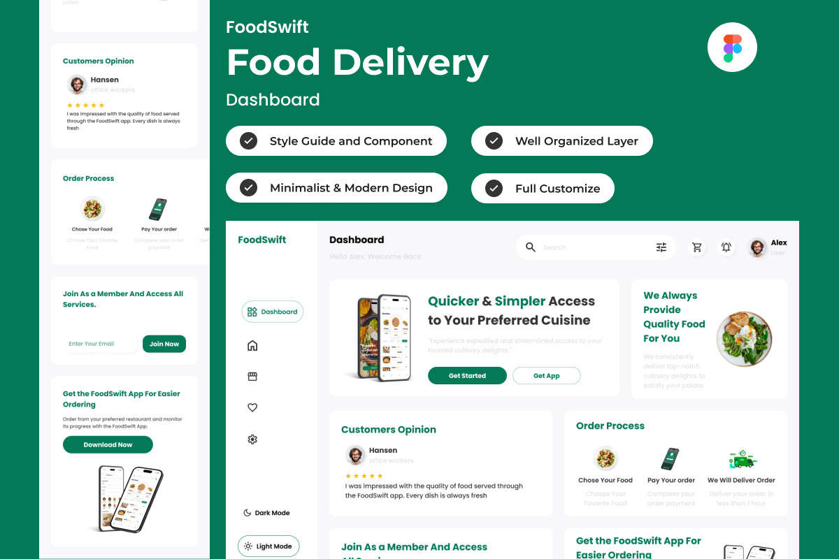FoodSwift - Food Delivery Dashboard, an UI Kit Template by twinstd