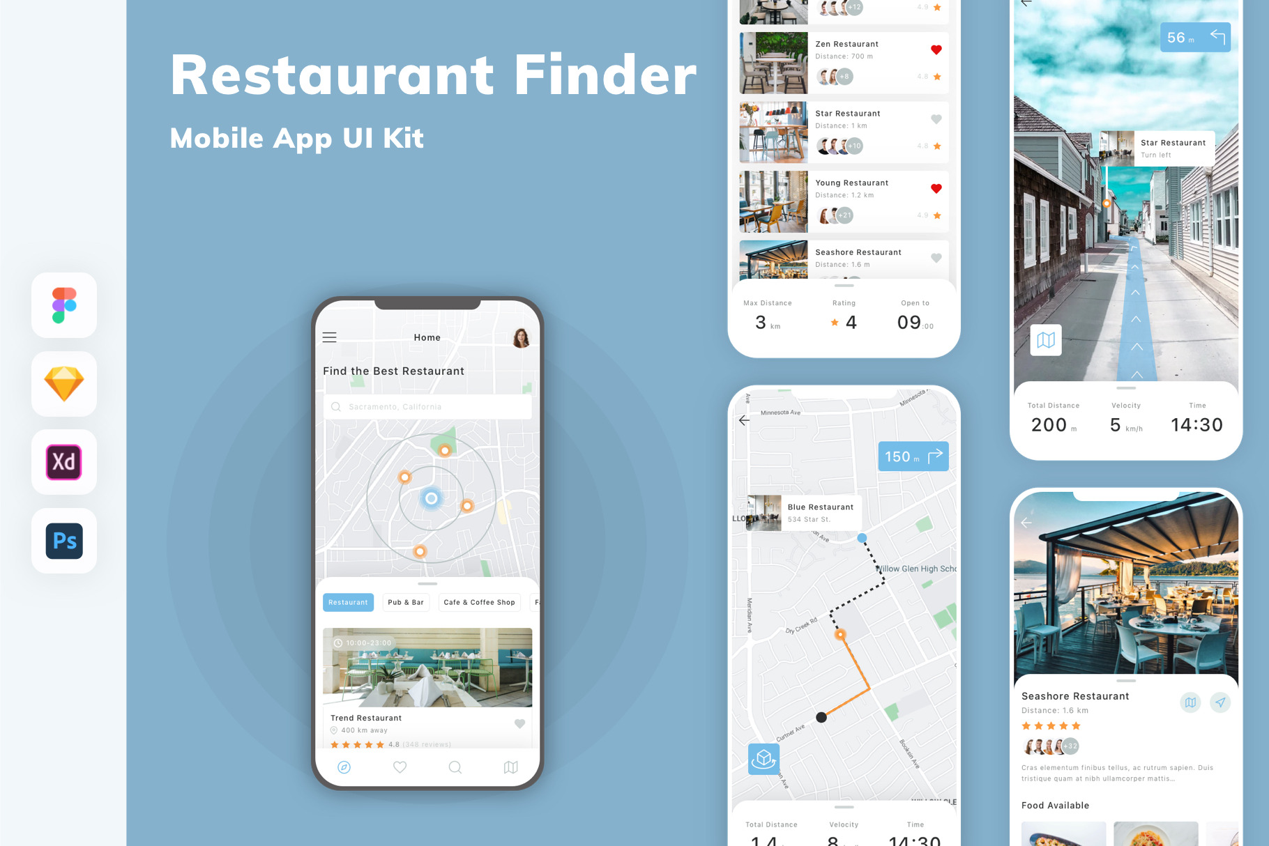 Restaurant Finder Mobile App UI Kit, an UI Kit Template by uicube