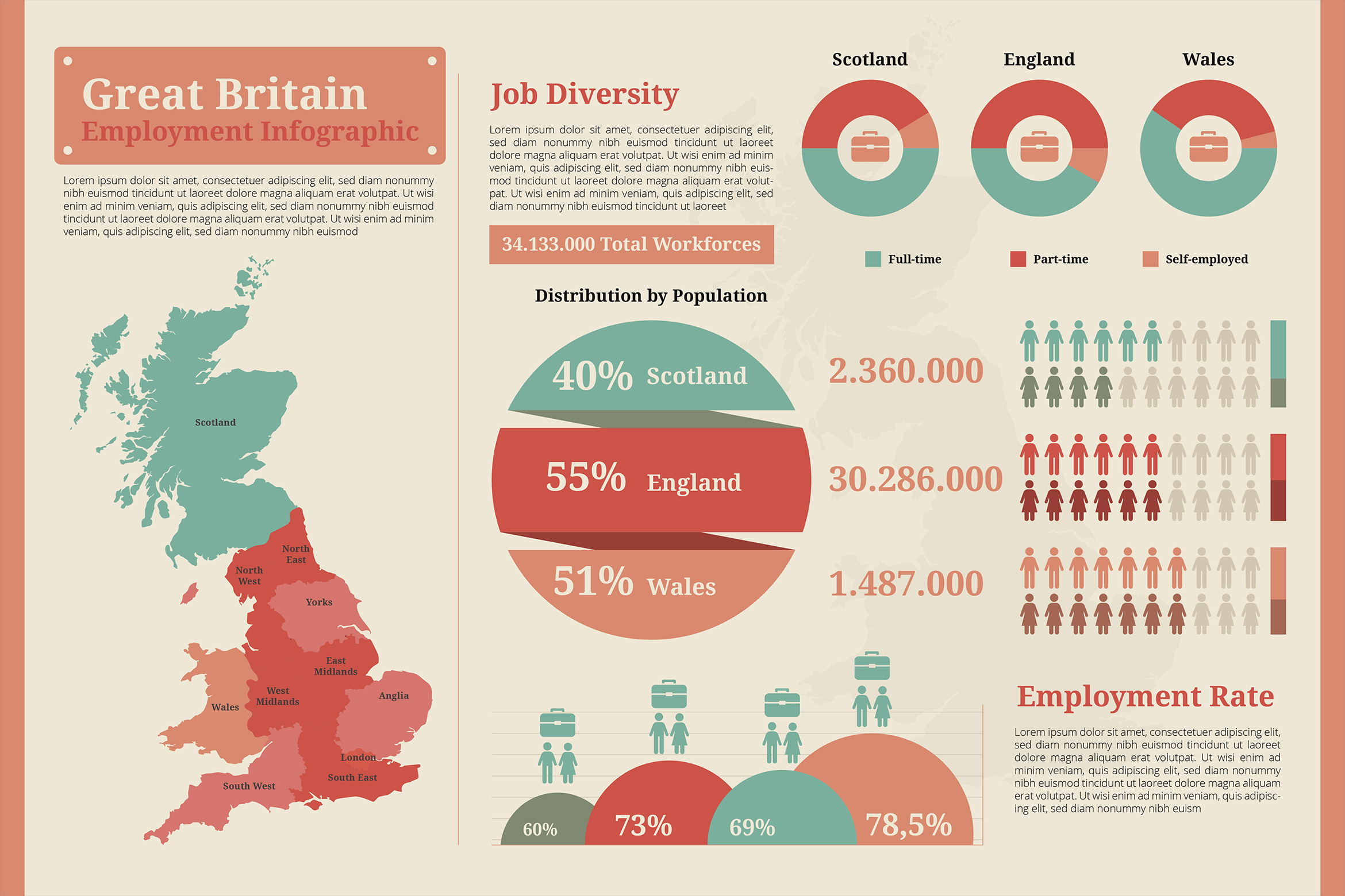 Great Britain - Infographic, a Templates & Theme by SlideFactory