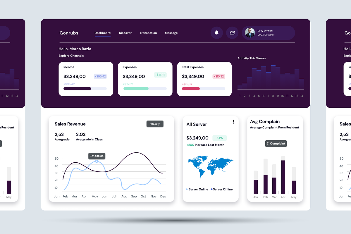 Sales Dashboard Admin Dashboard, an UI Kit Template by Annora Studio
