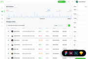 Support Tickets Admin Dashboard UI, an App Template by 3djagan