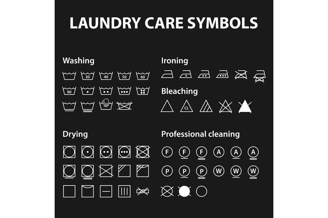 Icon set of laundry symbols. Washing instruction symbols. Cloth ...