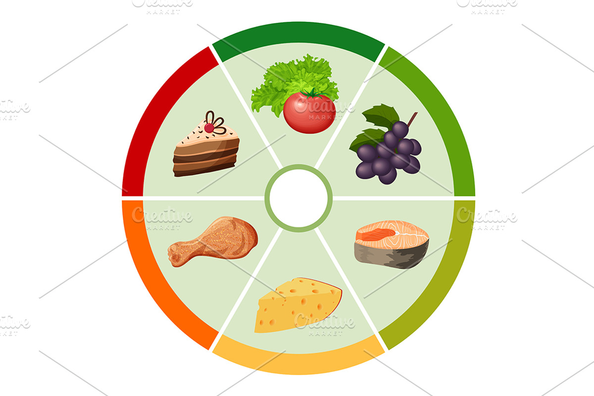 The food color wheel chart, a Food Illustration by Designifty