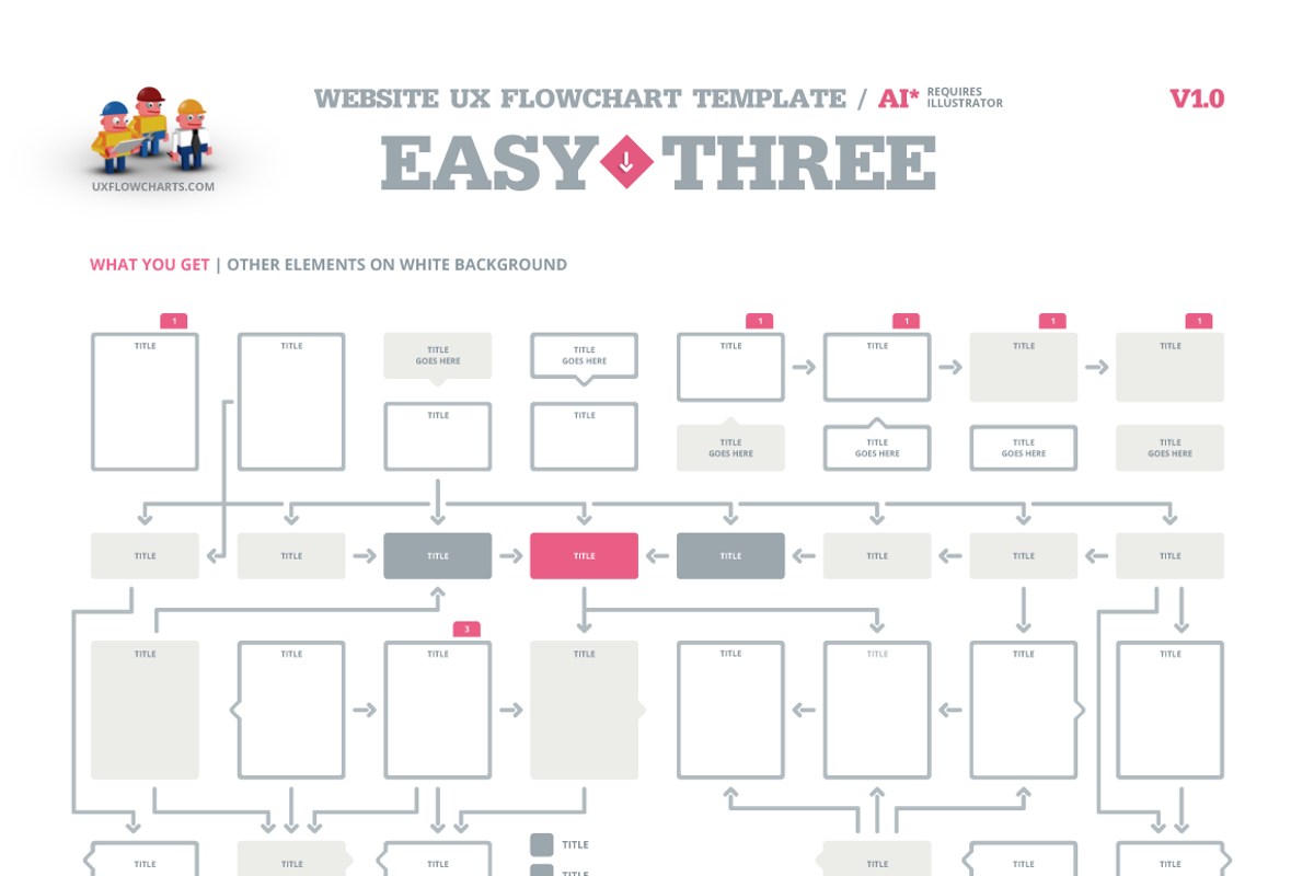 EasyThree Website UX Flowchart AI, a Mockup by UX Flowcharts