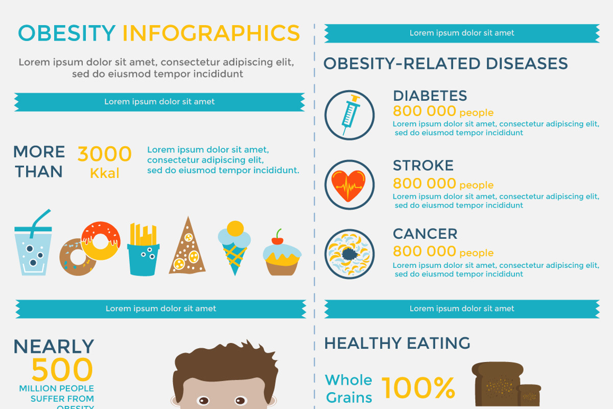 Obesity Infographics templates, a Food Illustration by UTM Studio