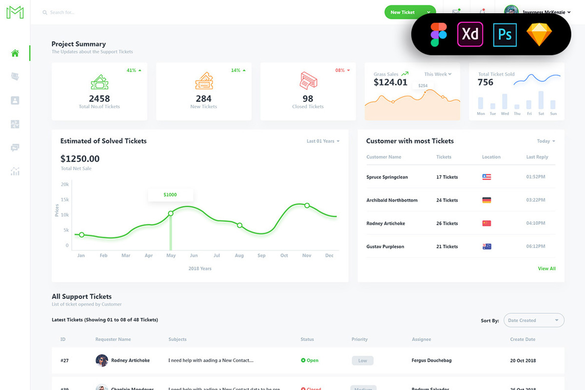 Support Tickets Admin Dashboard UI, an App Template by 3djagan