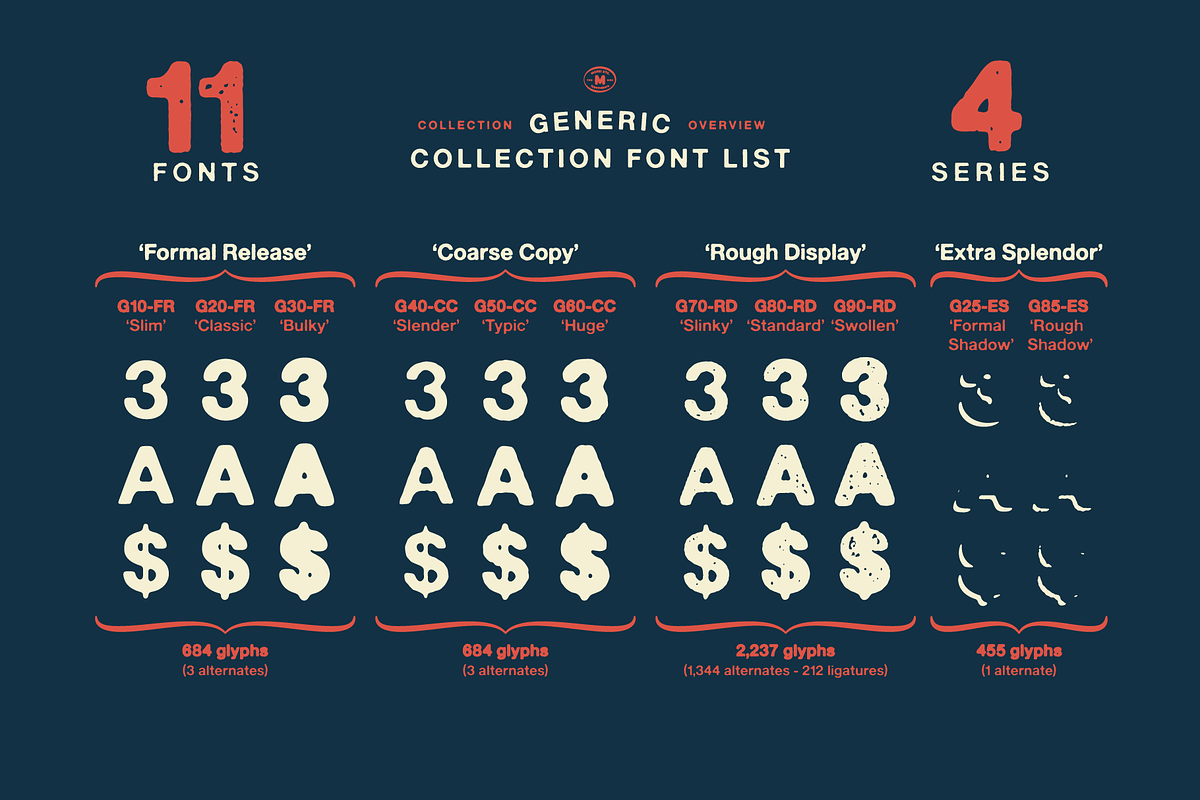 Generic Typeface Collection